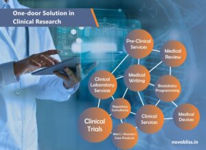 About Us – NovoBliss Research